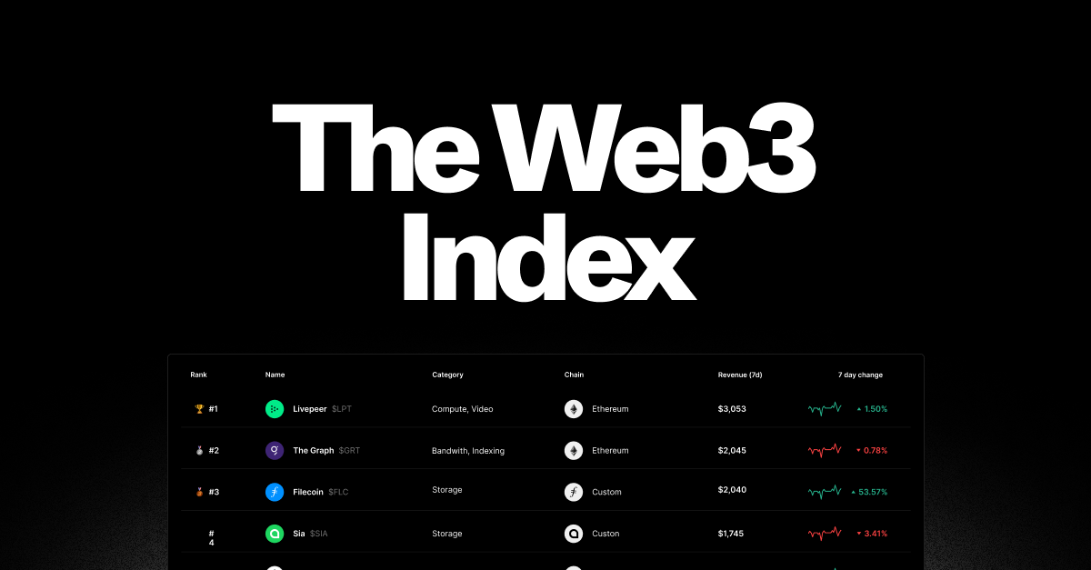 The Web3 Index